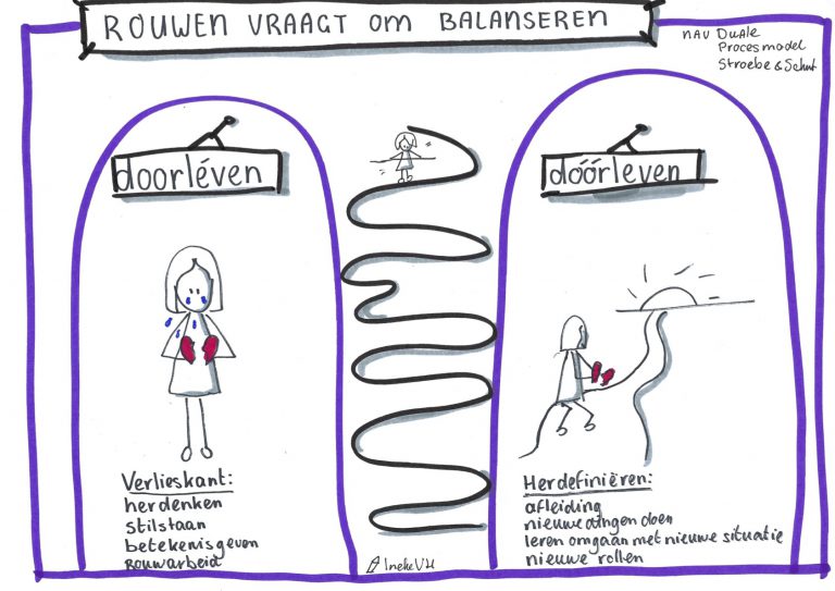 Van 19 t/m 21 november 2021 Rouwretraite - Praktijkoppad